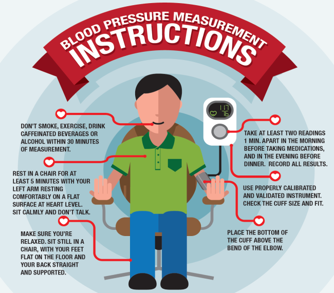Take Your Blood Pressure At Home Heart Advisor